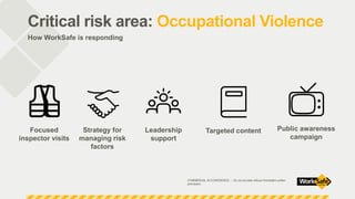 Regulating Critical Risk | PPT