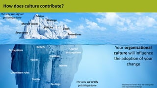 Hazards of Change - Lowering the risk of injury through intentional ...