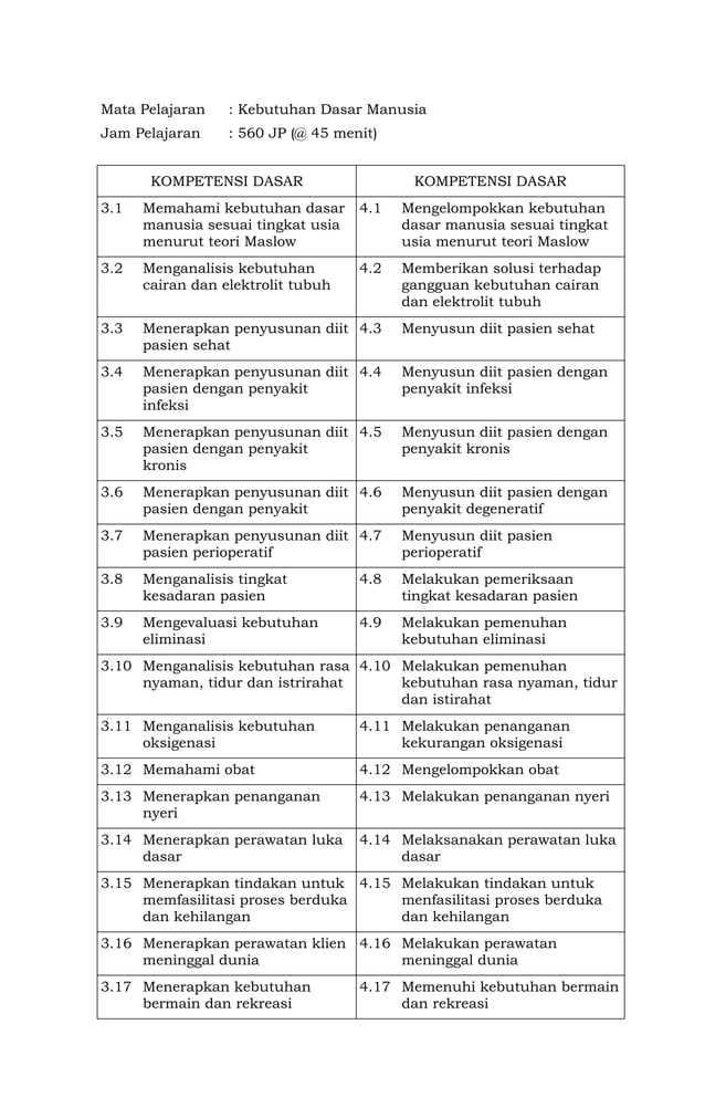 4.1.1 ki kd keperawatan | PDF