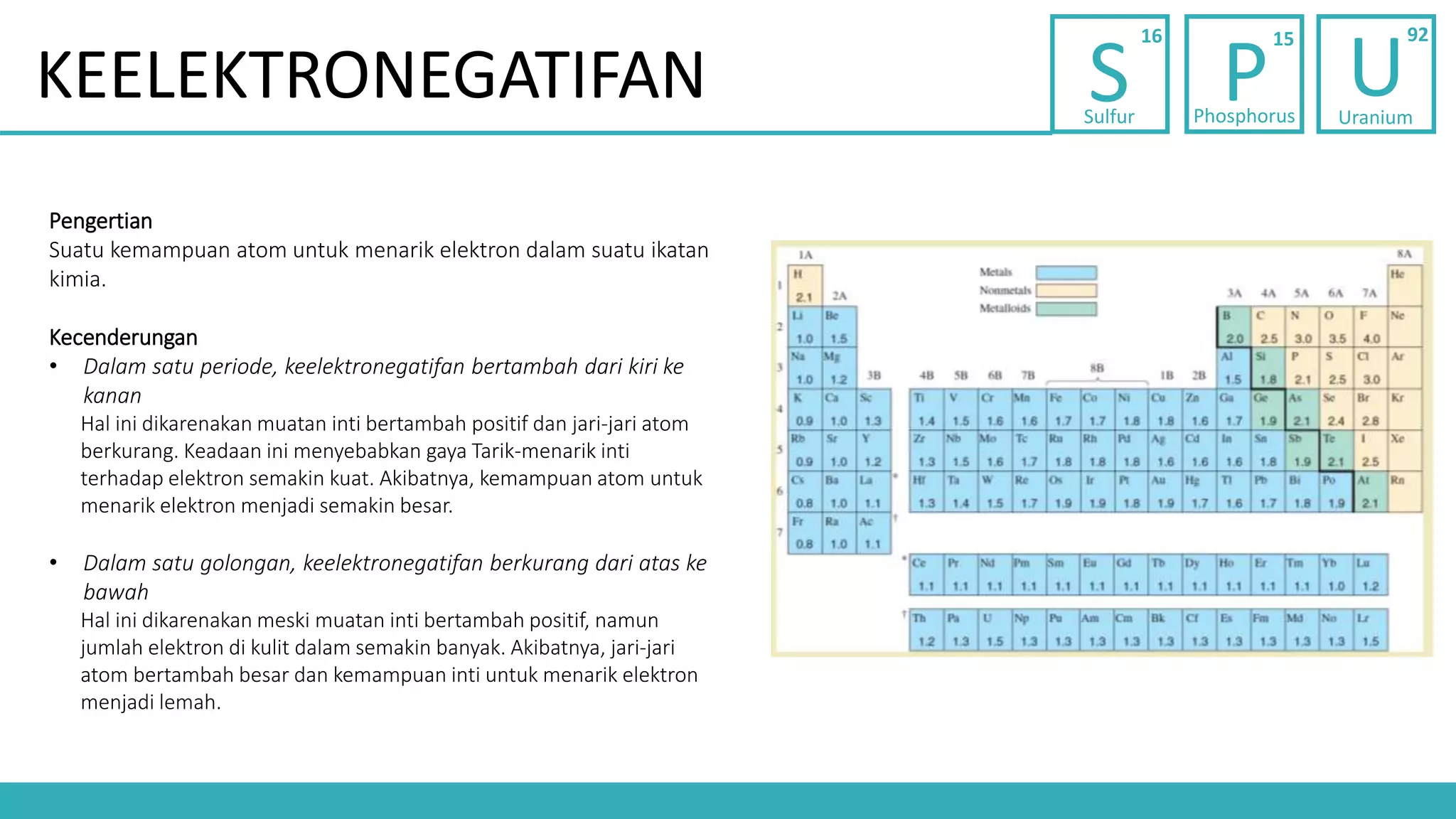 sifat keperiodikan unsur | PPTX