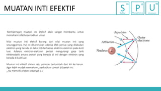 sifat keperiodikan unsur | PPTX