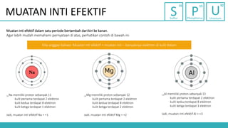 sifat keperiodikan unsur | PPT
