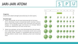 sifat keperiodikan unsur | PPTX