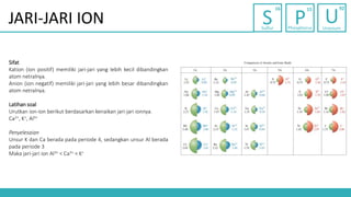 sifat keperiodikan unsur | PPT