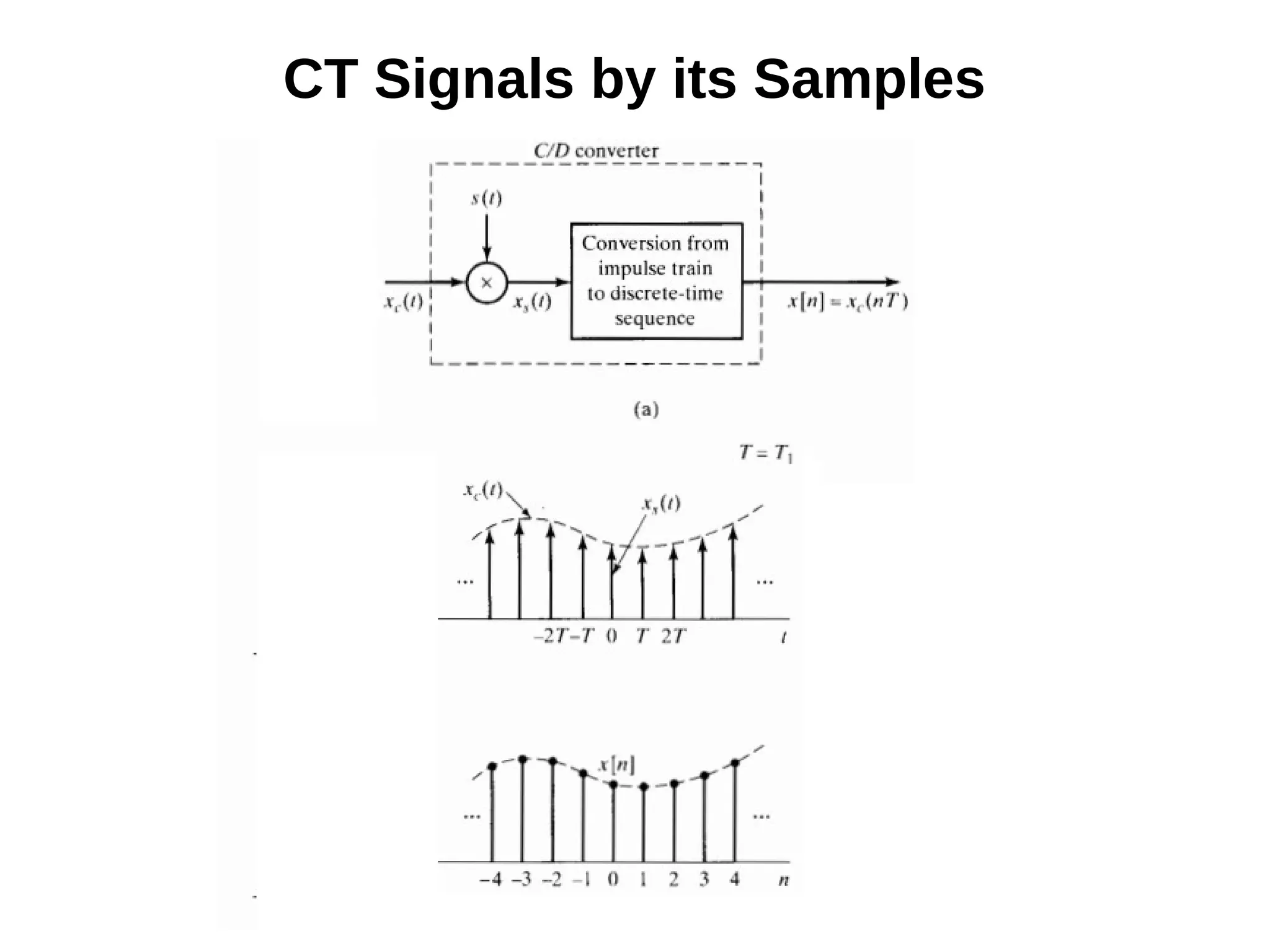 4 Sampling And Hilbert Transform Pdf