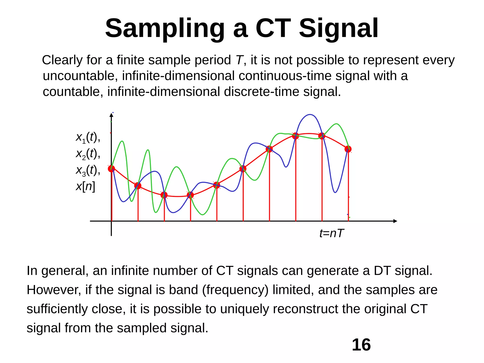 4.Sampling and Hilbert Transform | PDF