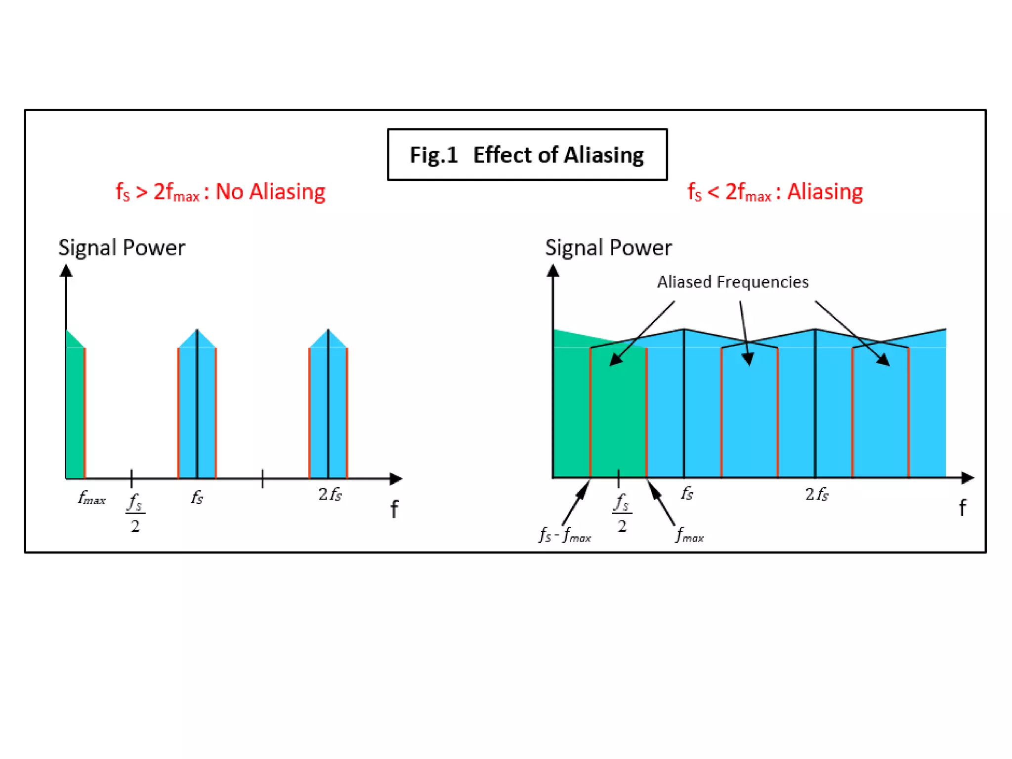 4 Sampling And Hilbert Transform Pdf
