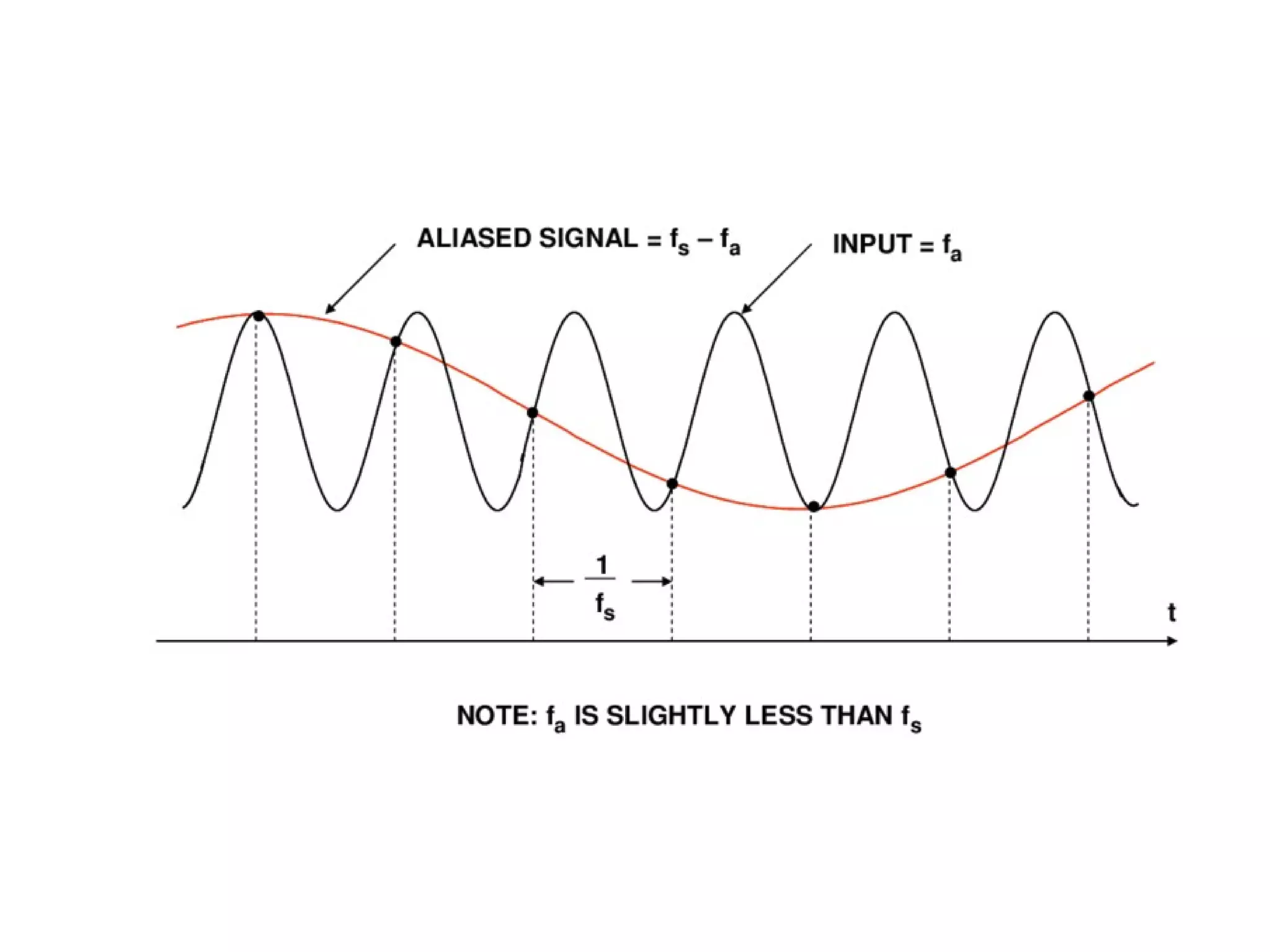 4 Sampling And Hilbert Transform Pdf