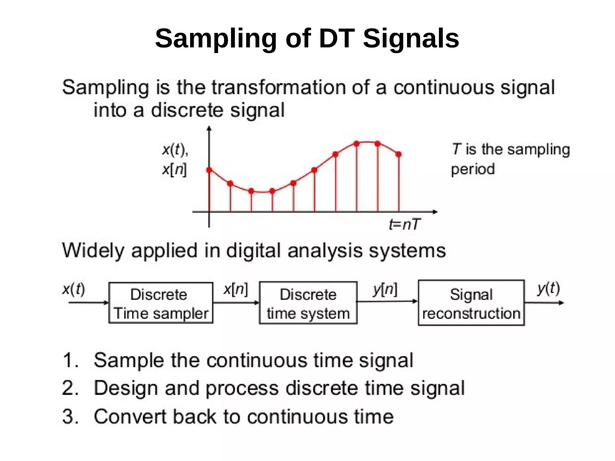 4.Sampling and Hilbert Transform | PDF