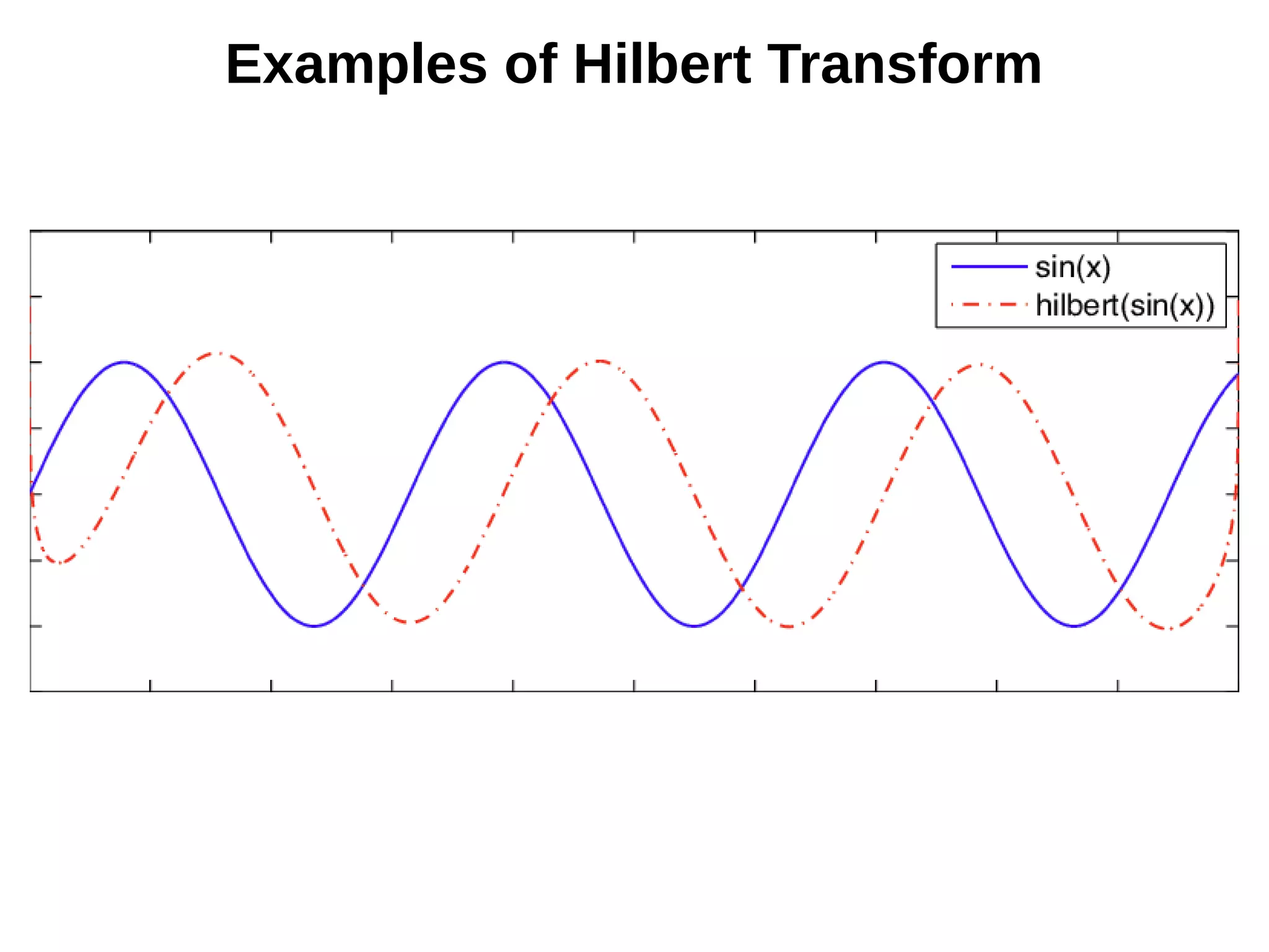 4.Sampling and Hilbert Transform | PDF