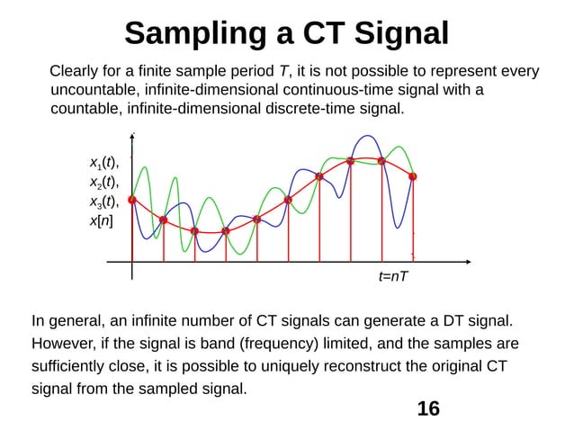 4.Sampling and Hilbert Transform | PDF