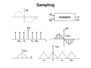 4.Sampling and Hilbert Transform | PDF