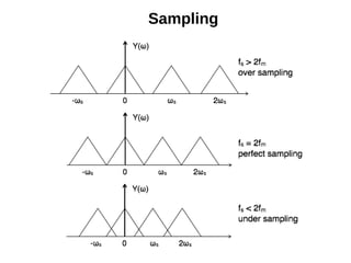 4.Sampling and Hilbert Transform | PDF