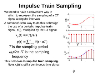 4.Sampling and Hilbert Transform | PDF