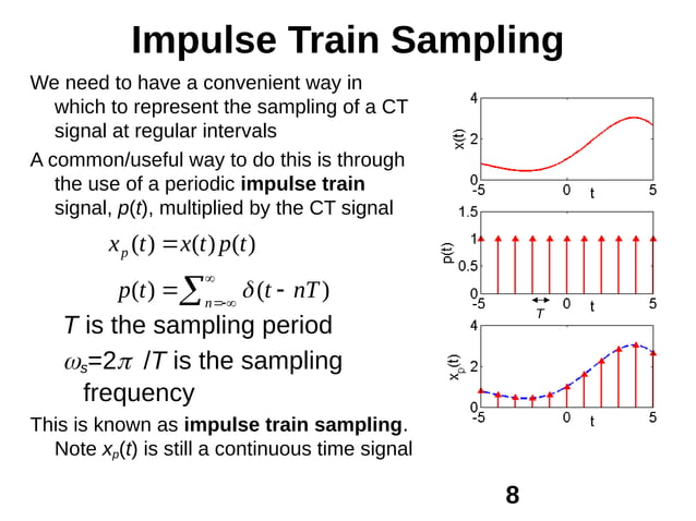 4.Sampling and Hilbert Transform | PDF
