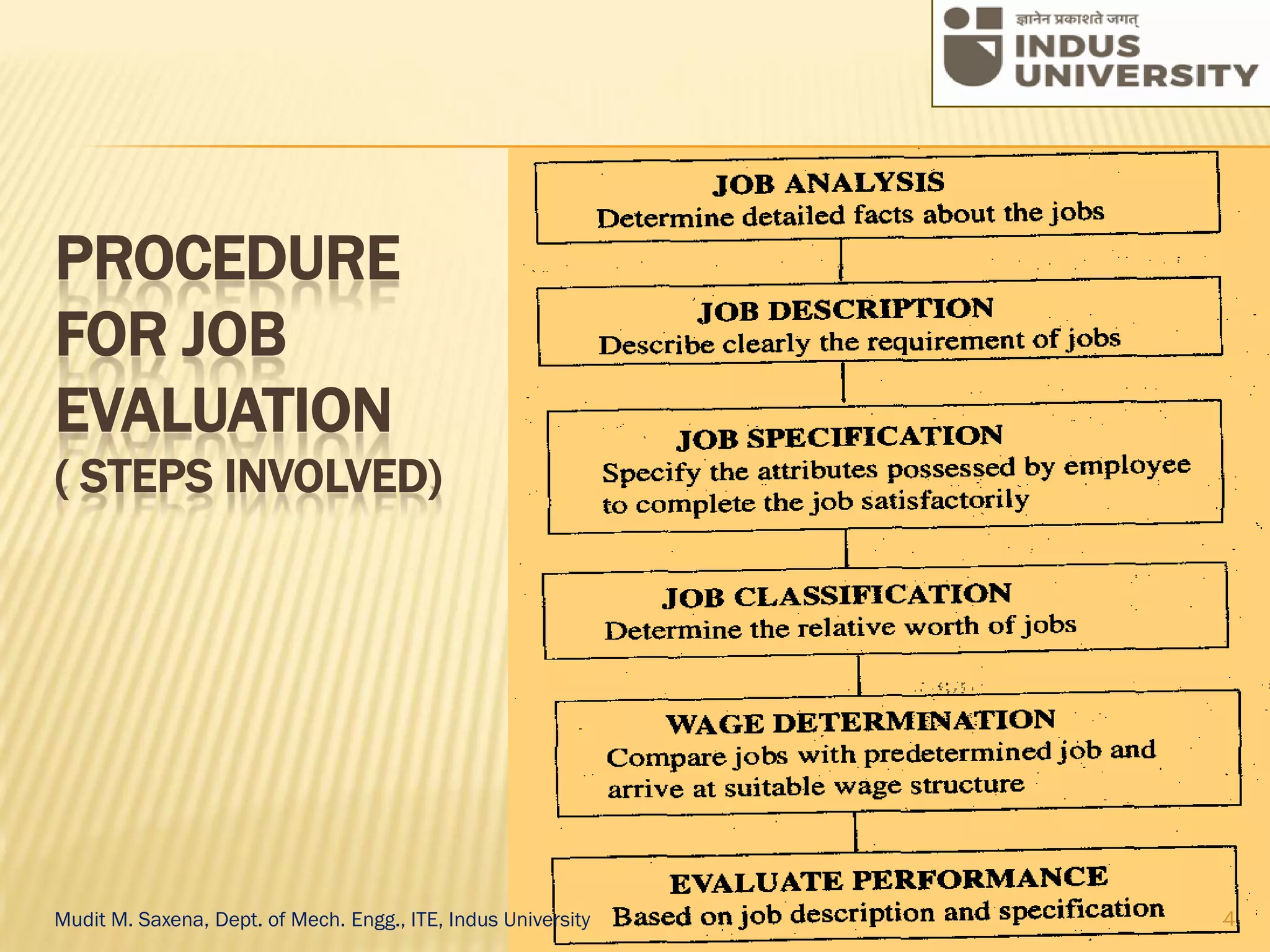 4.2 job evaluation and merit rating | PDF
