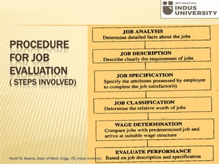 4.2 job evaluation and merit rating | PDF