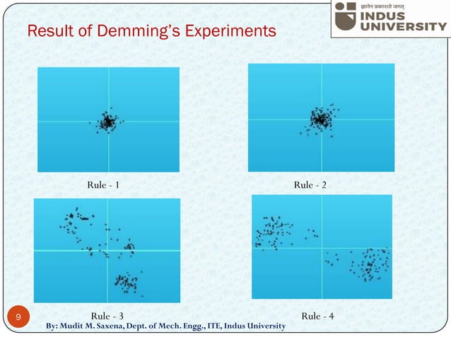 4.5 Funnel Marble Theory | PPT