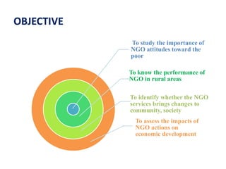 A STUDY ON PERFORMANCE OF NGO ACTIVITIES IN PRESENT SCENARIO | PPTX