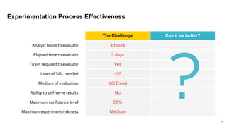Triple Your Experiment Velocity by Integrating Optimizely with Your Data Warehouse | PPTX ...