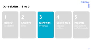 Triple Your Experiment Velocity by Integrating Optimizely with Your ...