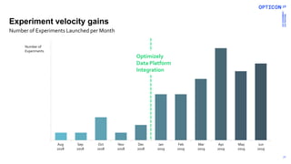 Triple Your Experiment Velocity by Integrating Optimizely with Your Data Warehouse | PPTX ...