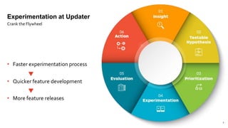Triple Your Experiment Velocity by Integrating Optimizely with Your Data Warehouse | PPTX ...