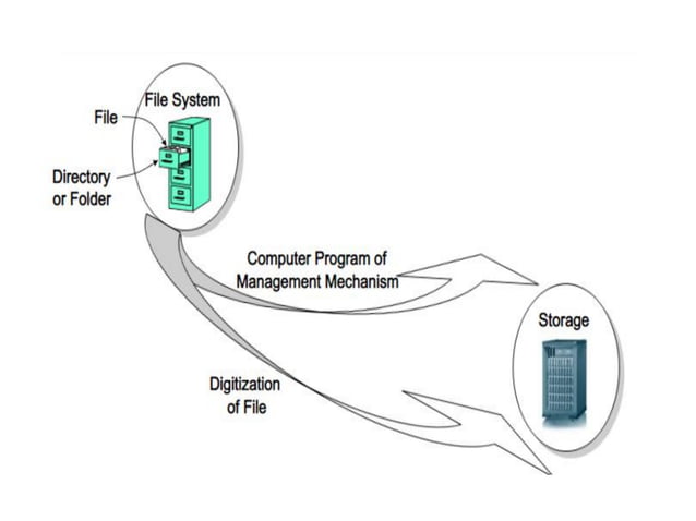 Agreement Protocols, distributed File Systems, Distributed Shared ...