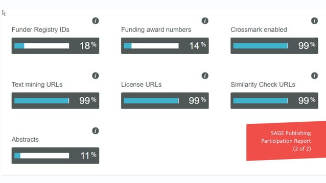 4. Crossref and Atypon | PPT