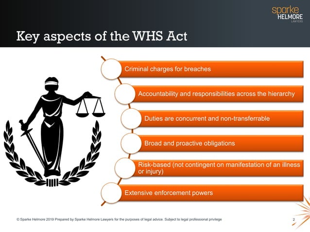 Contractor Management: Coordinating multiple WHS duty-holders | PPT