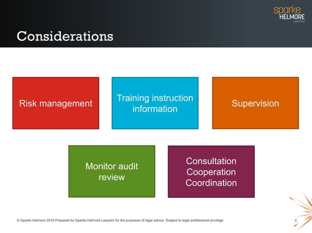 Contractor Management: Coordinating multiple WHS duty-holders | PPT