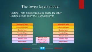 Comprehensive survey on routing protocols for IoT | PPT