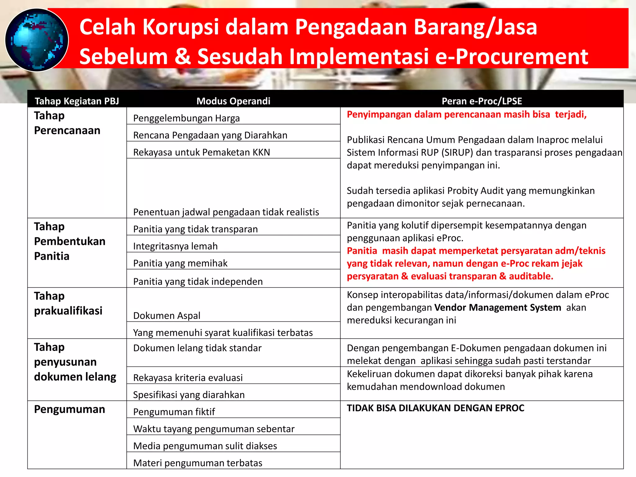 Perencanaan & Proses e- Procurement _Materi Training "e- PROCUREMENT MANAGEMENT" | PPTX