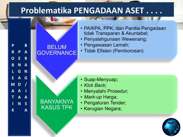 Perencanaan & Proses e- Procurement _Materi Training "e- PROCUREMENT MANAGEMENT" | PPTX