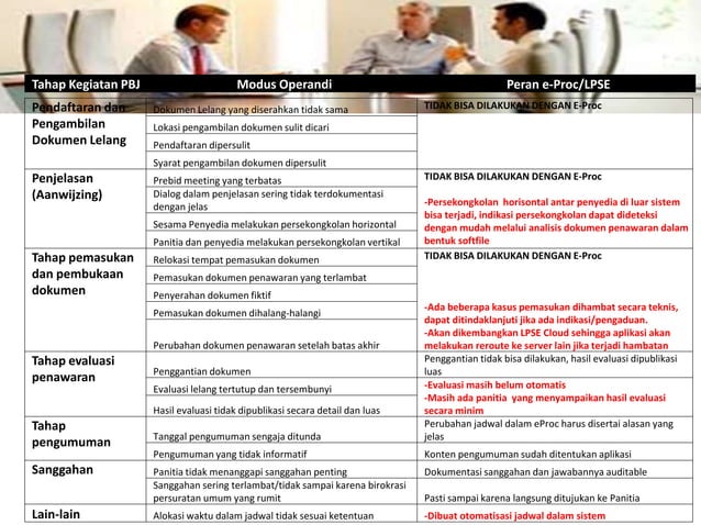 Perencanaan & Proses e- Procurement _Materi Training "e- PROCUREMENT MANAGEMENT" | PPTX