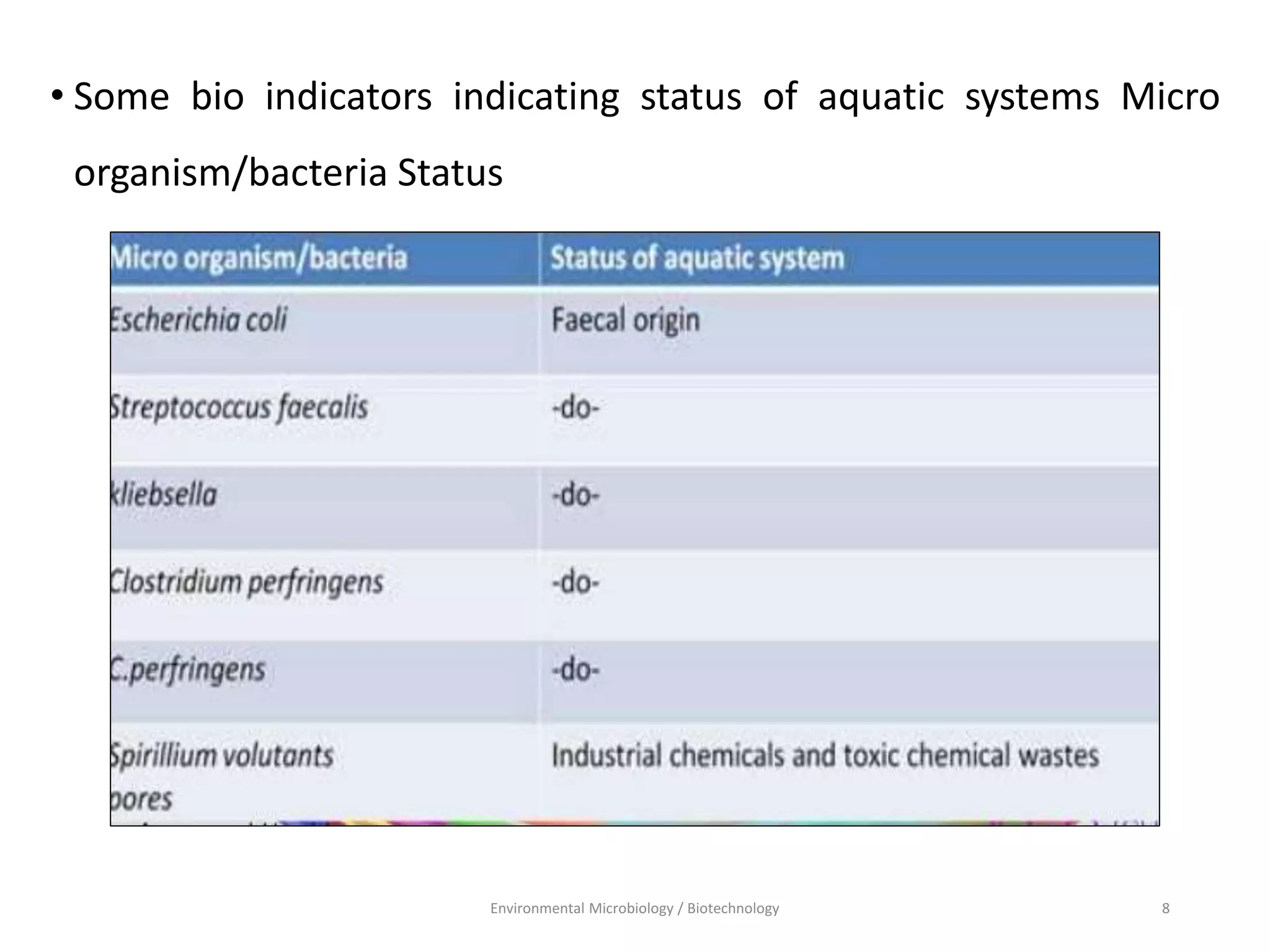 Pollution indicators bioindicators | PPTX