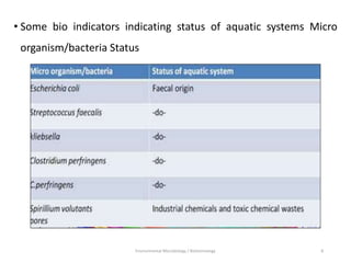 Pollution indicators bioindicators | PPTX