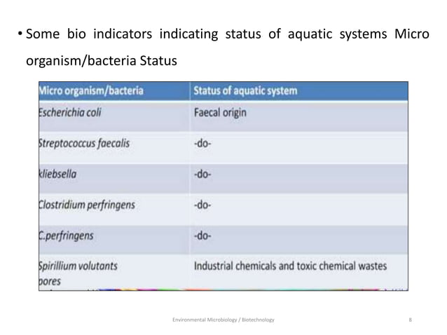 Pollution indicators bioindicators | PPTX | Home & Garden