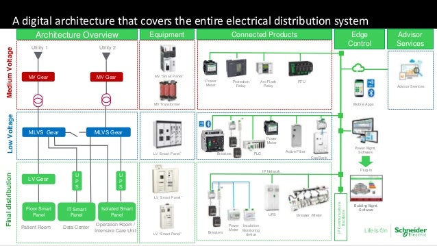 Schneider Electric