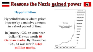 Reasons the Nazis gained power - economic difficulties | PPTX ...