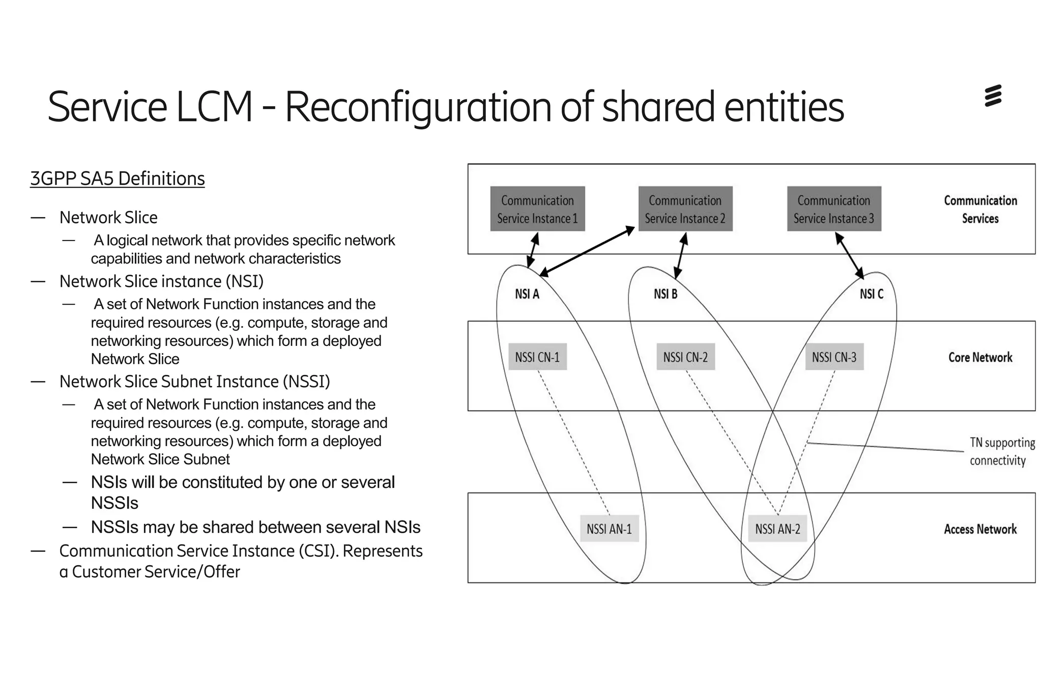 NECOS Industrial Workshop lightning talk by Mateus Santos (Ericsson ...