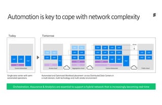 NECOS Industrial Workshop lightning talk by Mateus Santos (Ericsson ...