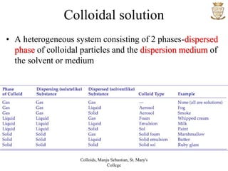 Colloids | PPTX