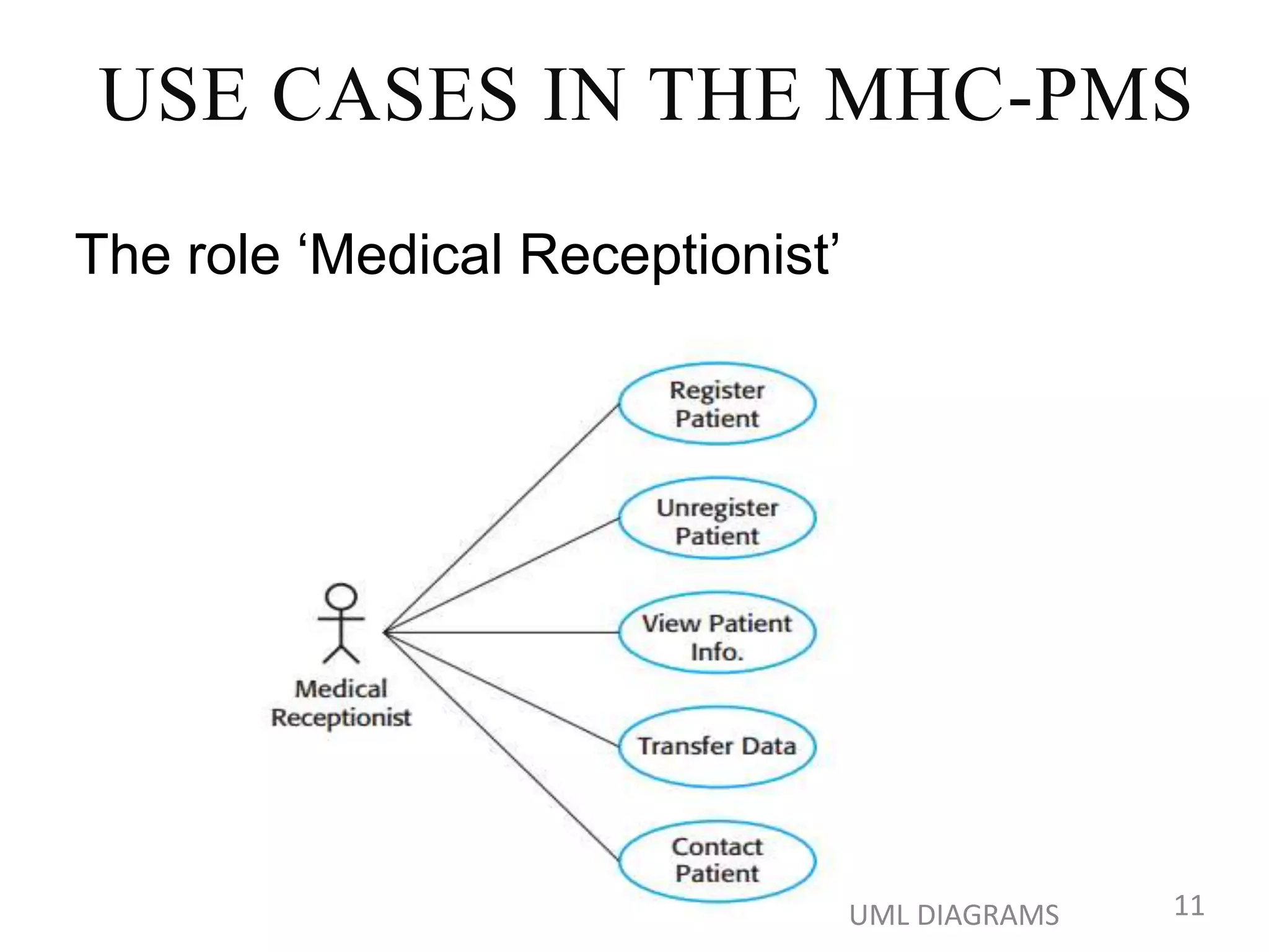 UML Diagrams By NADEEM AHMED FROM DEPALPUR | PPTX