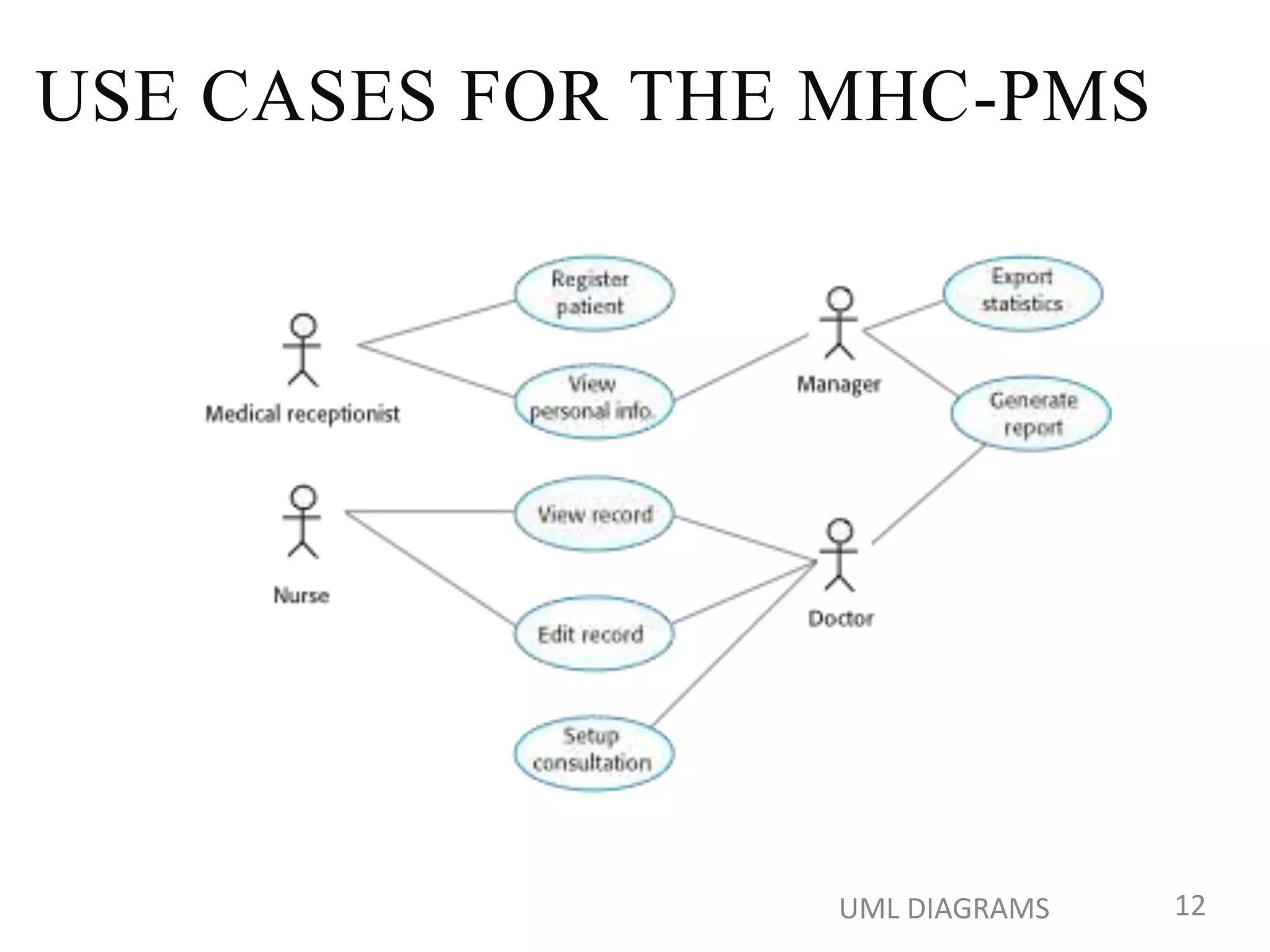 UML Diagrams By NADEEM AHMED FROM DEPALPUR | PPTX