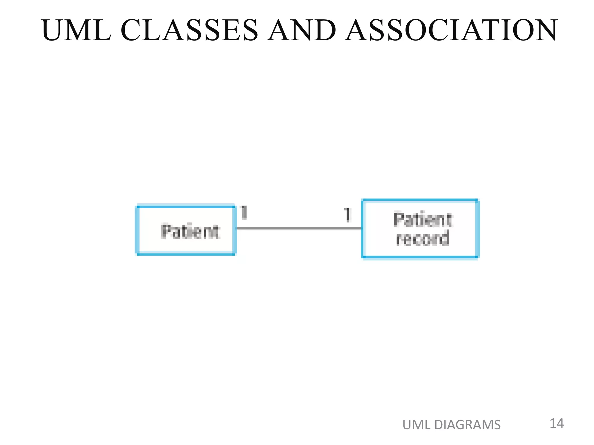 UML Diagrams By NADEEM AHMED FROM DEPALPUR | PPTX