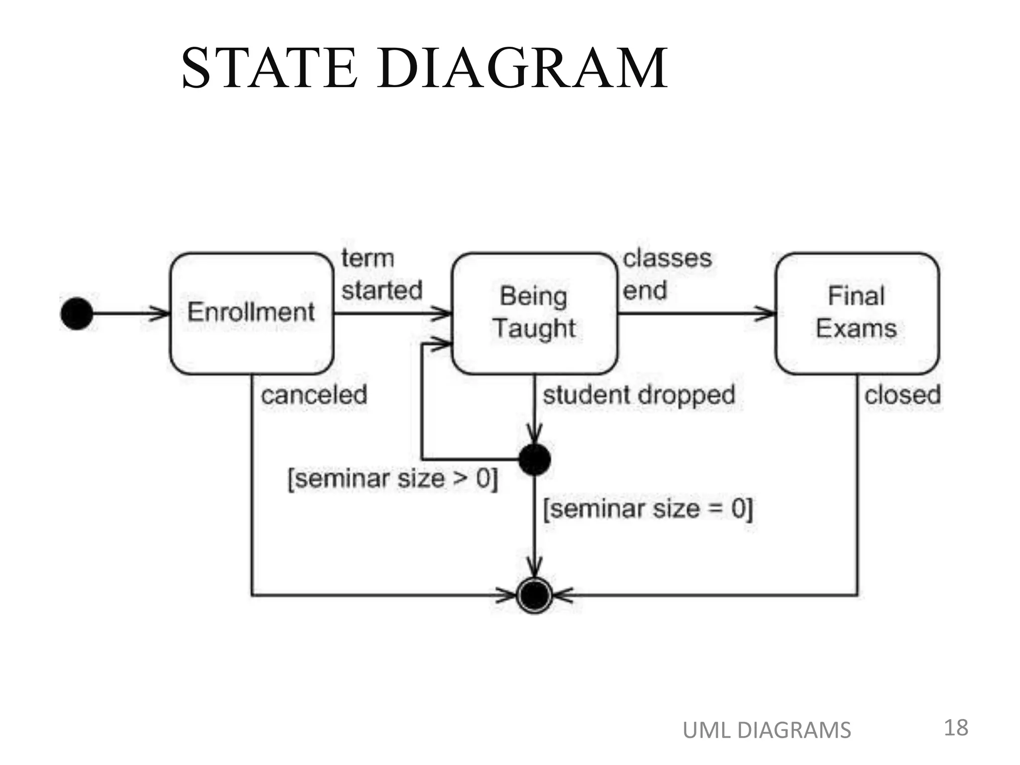 UML Diagrams By NADEEM AHMED FROM DEPALPUR | PPTX