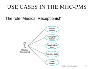 UML Diagrams By NADEEM AHMED FROM DEPALPUR | PPTX
