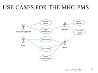 UML Diagrams By NADEEM AHMED FROM DEPALPUR | PPTX