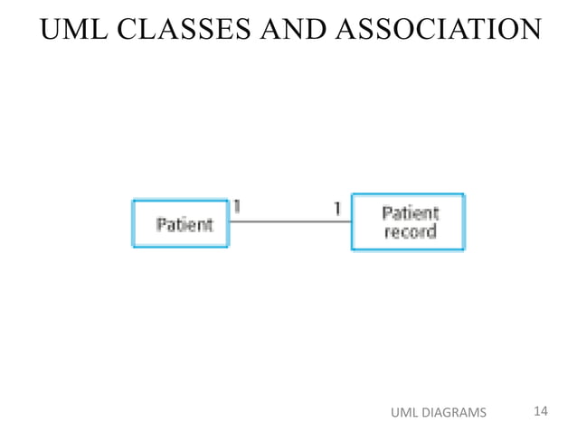 UML Diagrams By NADEEM AHMED FROM DEPALPUR | PPTX